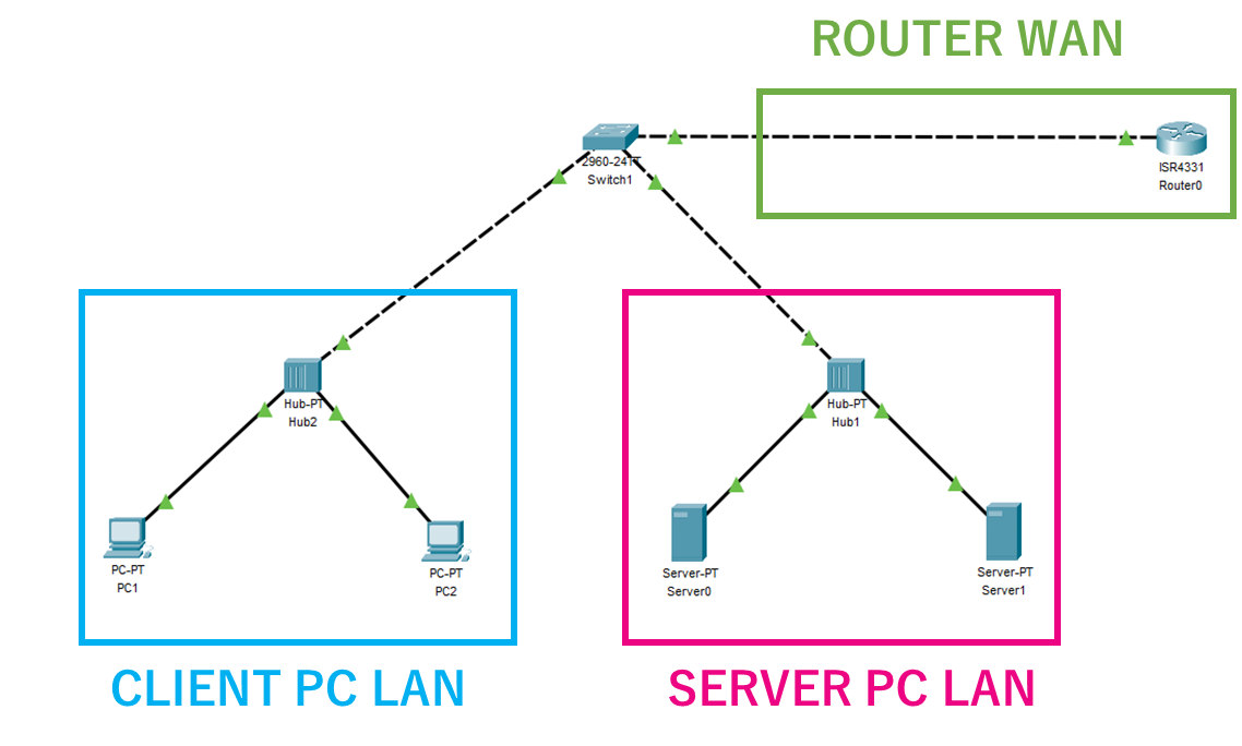 descriptionコマンド簡単解説 | study bud